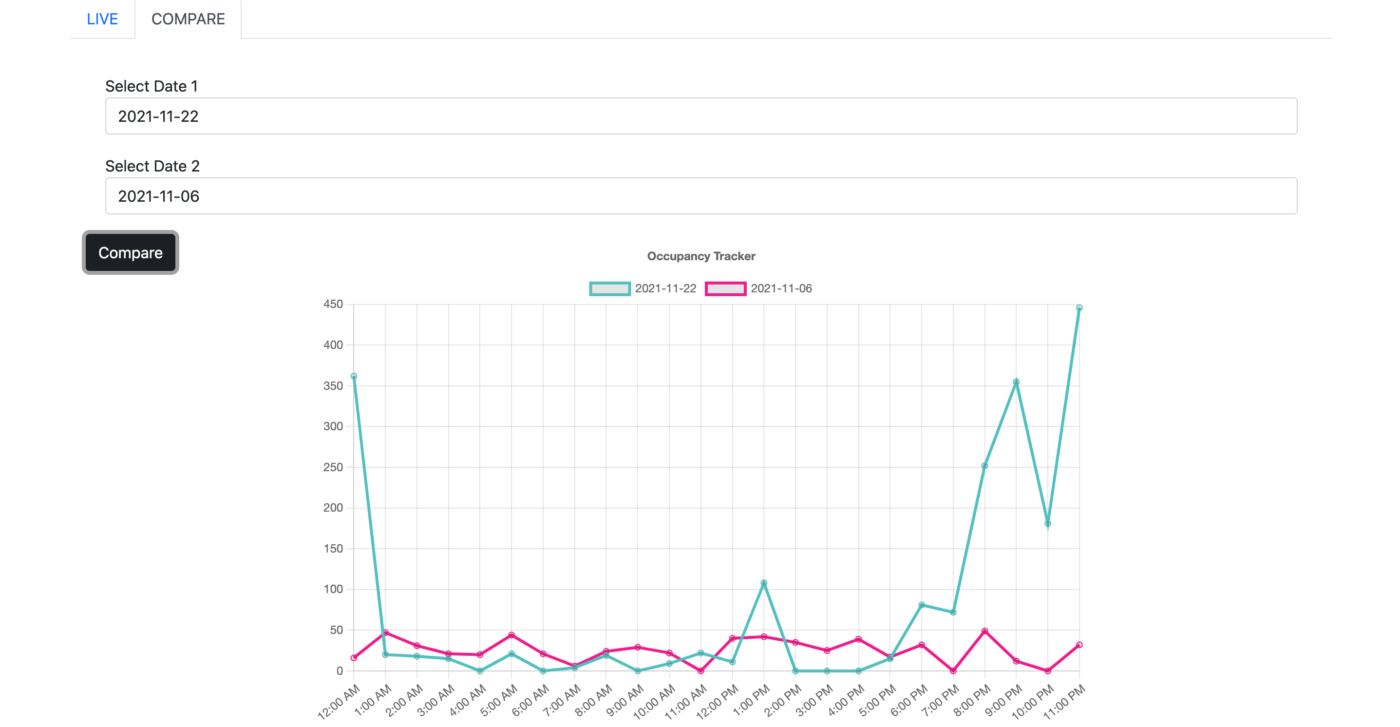 GitHub - badwin00/occupancy-tracker: A pipeline for collecting and ...